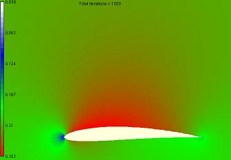 Designing Super-critical Foils - Airliners.net