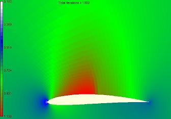 Designing Super-critical Foils - Airliners.net