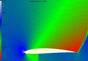 Designing Super-critical Foils - Airliners.net